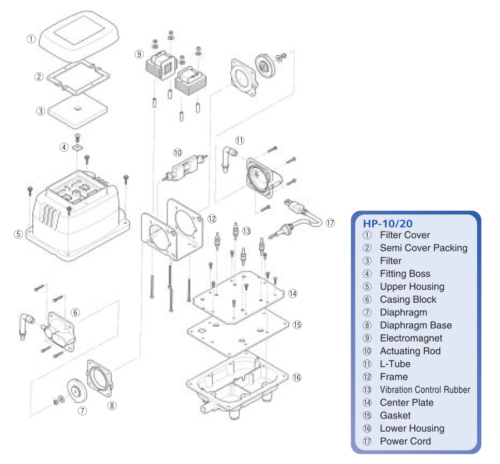 Structure and Part Names of Hiblow HP-10/20 Series - Pumpular.com