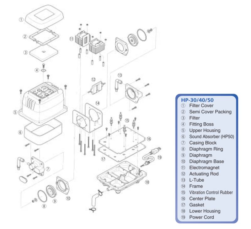 Structure and Part Names of Hiblow HP-30/40/50 Series - Pumpular.com