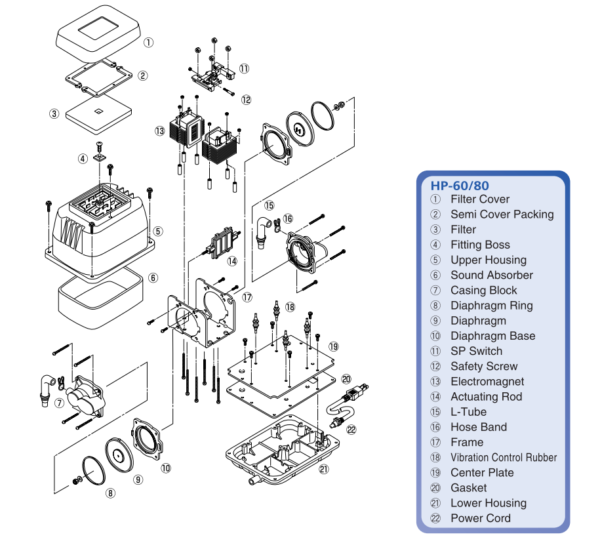 Structure and Part Names of Hiblow HP 60-80 Series - Pumpular.com